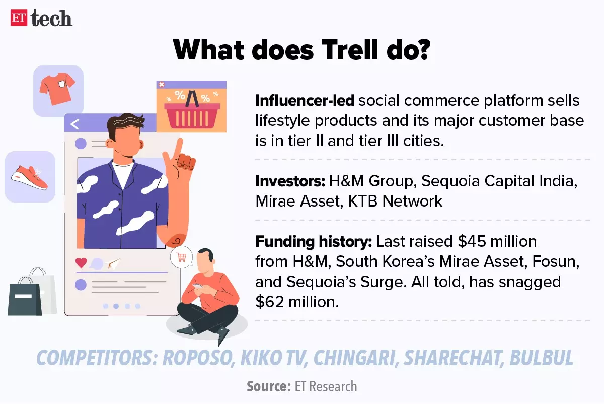 appsforbharat: Investors buy Trell’s stake in AppsForBharat for $9 ...