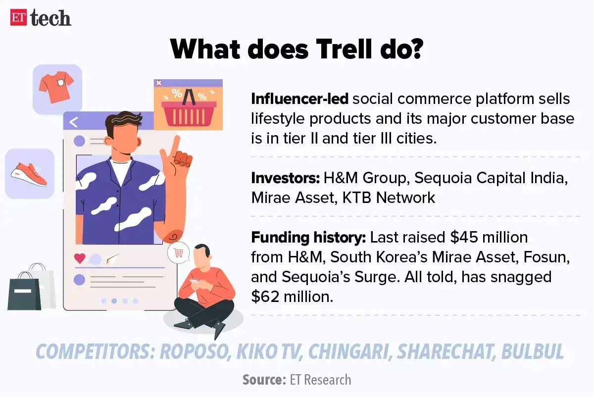 appsforbharat: Investors buy Trell’s stake in AppsForBharat for $9 ...