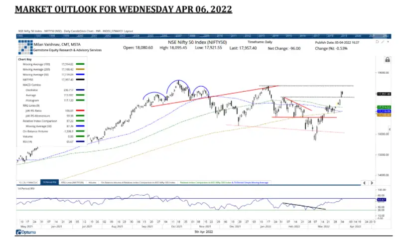nifty50: Trade setup: Nifty staring at couple of days of consolidation ...