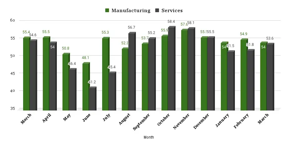 MPC: Ahead of MPC meet outcome: The Indian economy in charts - The ...