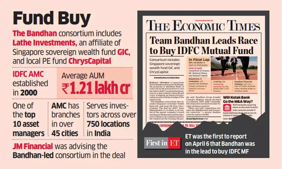 Bandhan Bank Idfc mf Deal: Bandhan-led group to buy IDFC MF, deal ...