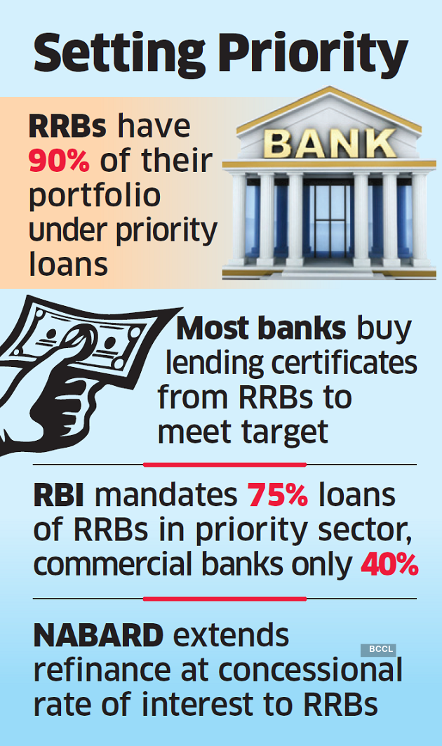 Priority Sector Loan : RBI may ease cap on regional priority sector ...