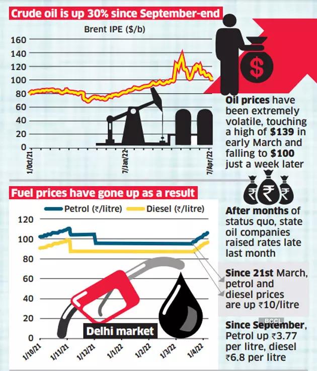 energy prices: Rising energy prices: Why there is more to go - The ...