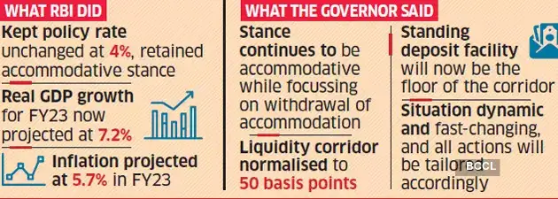 RBI holds rates, stance; inflation back in focus - The Economic Times