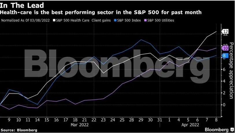 Healthcare Stocks Update: Healthcare stocks have record week as ...