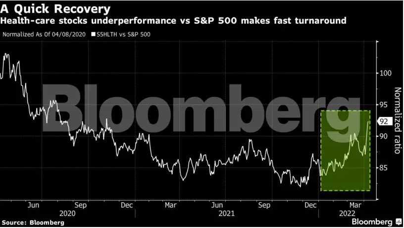 Healthcare Stocks Update: Healthcare stocks have record week as ...