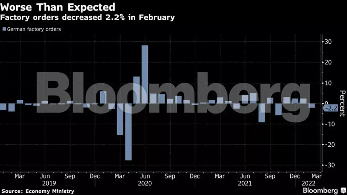 global economy: Charting global economy: Soaring food costs risk ...
