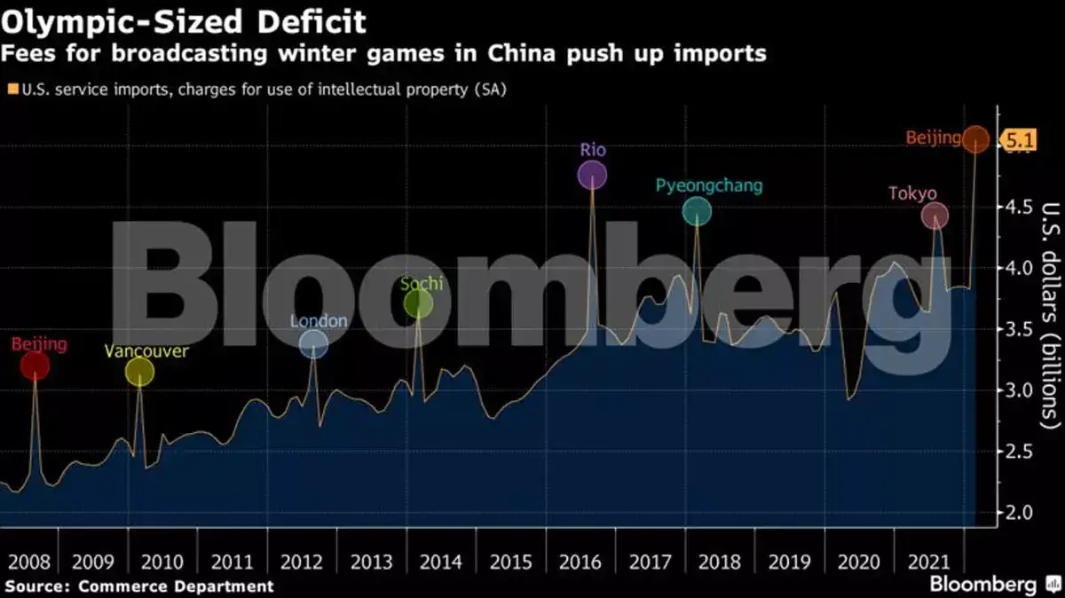 global economy: Charting global economy: Soaring food costs risk ...