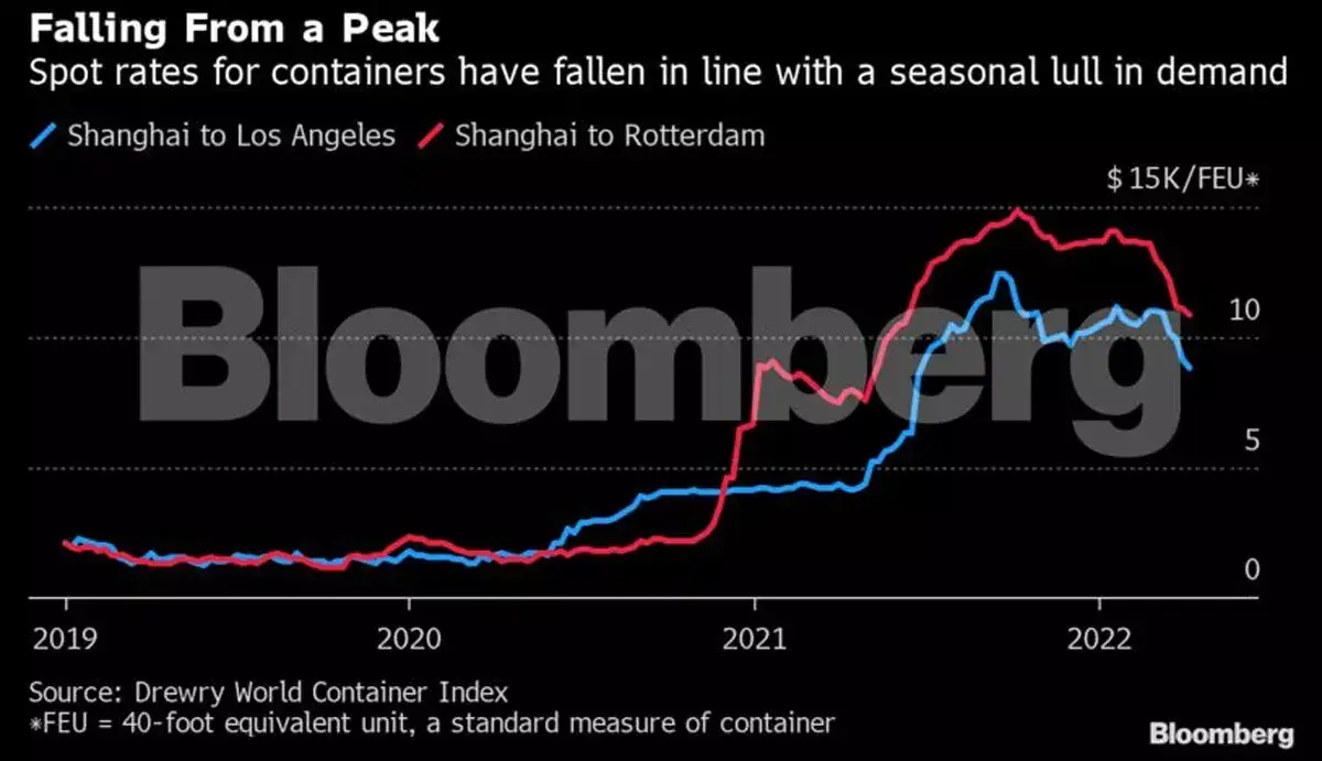 global economy: Charting global economy: Soaring food costs risk ...