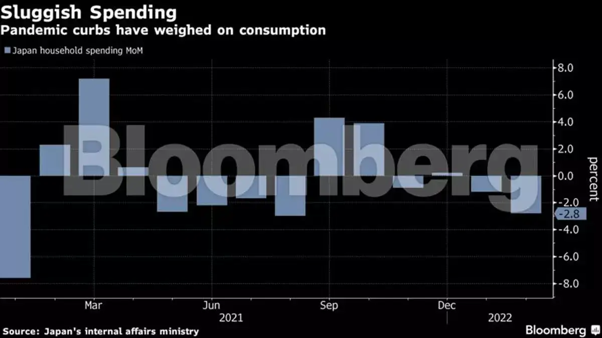 global economy: Charting global economy: Soaring food costs risk ...