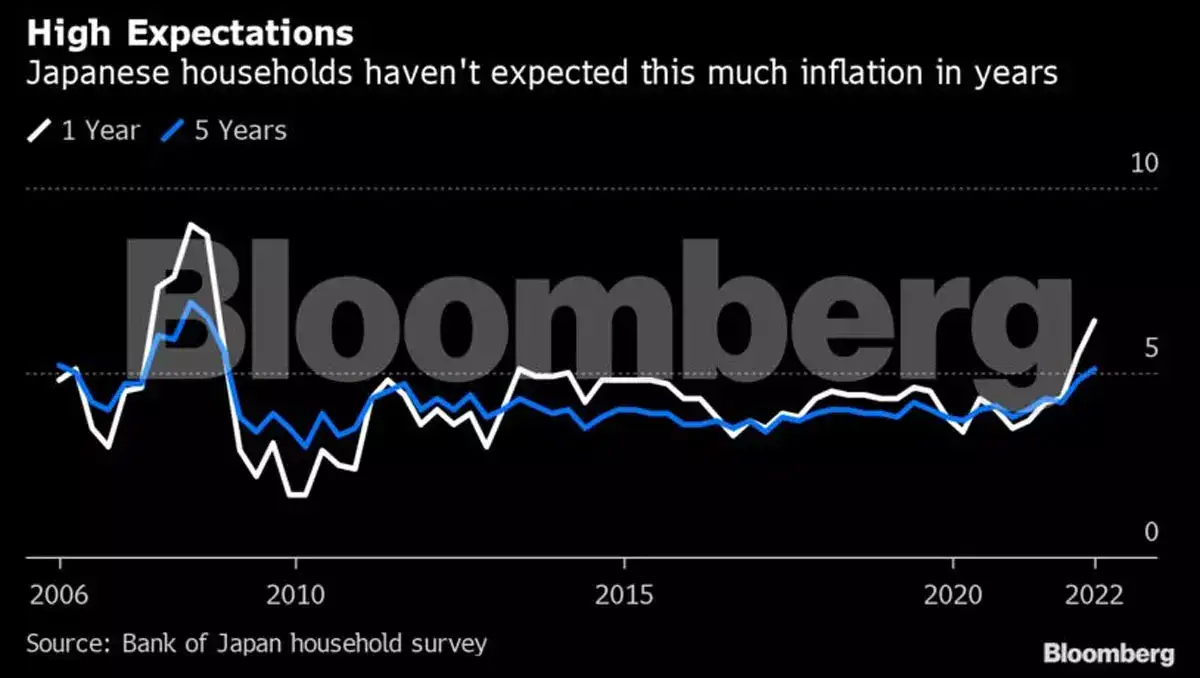 global economy: Charting global economy: Soaring food costs risk ...