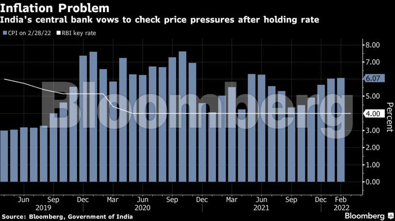 RBI: Reserve Bank’s hawkish pivot spurs economists to move up rate ...
