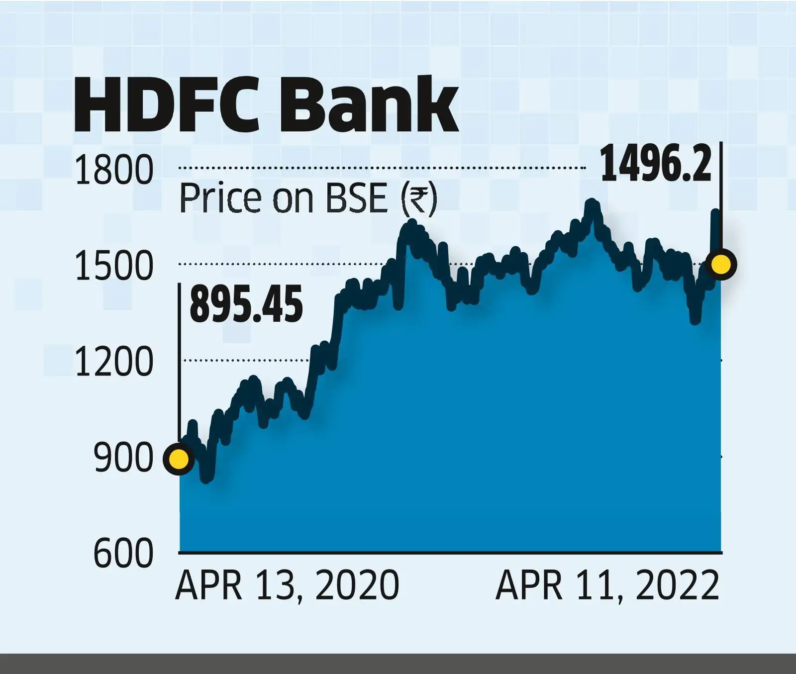 HDFC Bank: Further FPI selling can get HDFC Bank an MSCI index entry ...