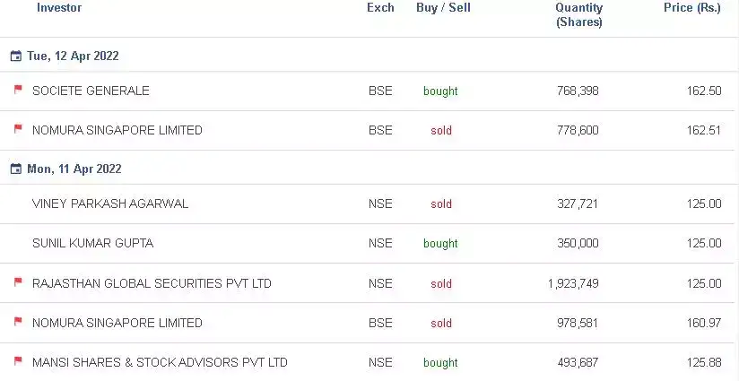bulk deals: NSE-BSE bulk deals: Nomura Singapore sells 7.78 lakh ...
