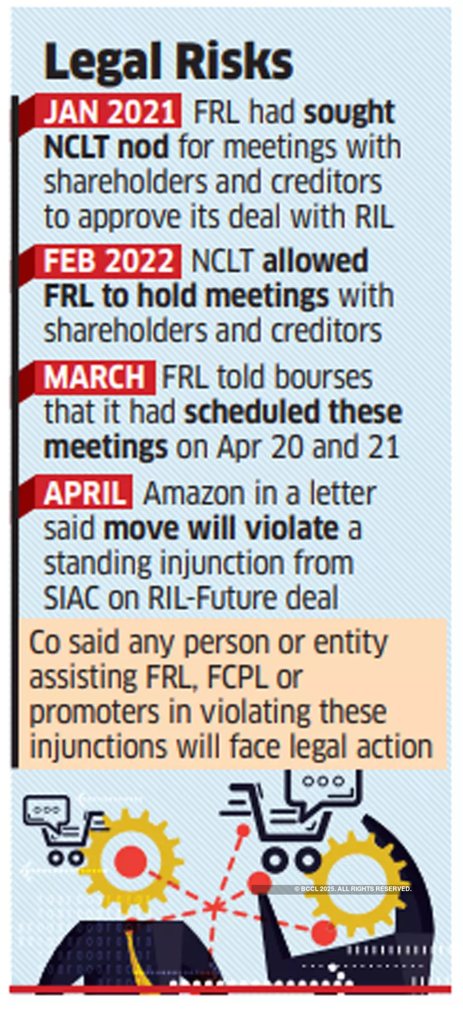 amazon: Amazon warns Future Retail against holding meeting to approve ...