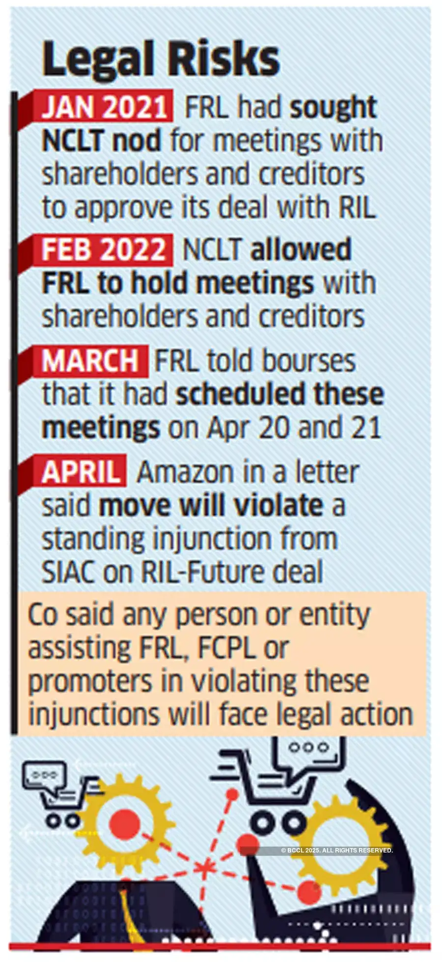 amazon: Amazon warns Future Retail against holding meeting to approve ...