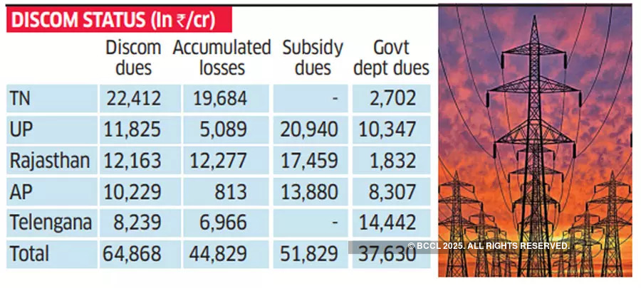 RDSS: Revamped Distribution Sector Scheme: Five states come on board ...