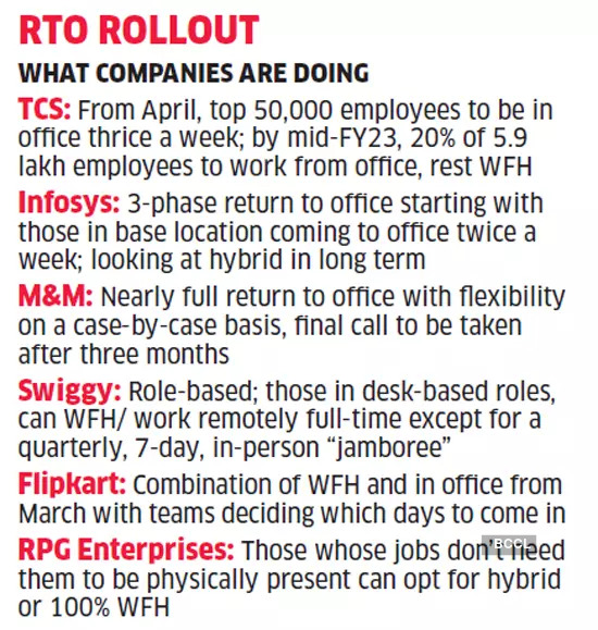 Is office essential for work? Return to office is a minefield ...