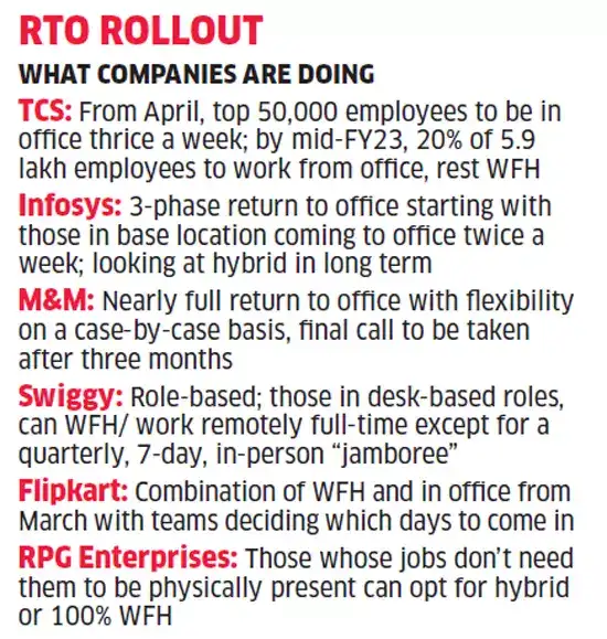 Is office essential for work? Return to office is a minefield ...