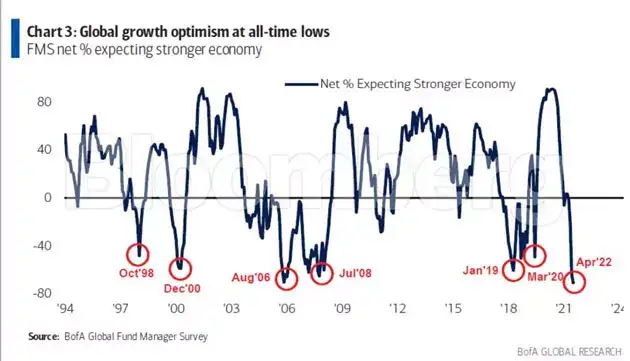 global economy: Recession risks duel resilience hopes in global economy ...