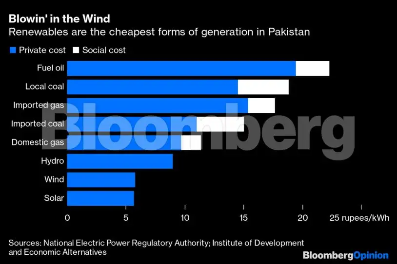 pakistan political crisis: View: Pakistan’s political crisis has been ...