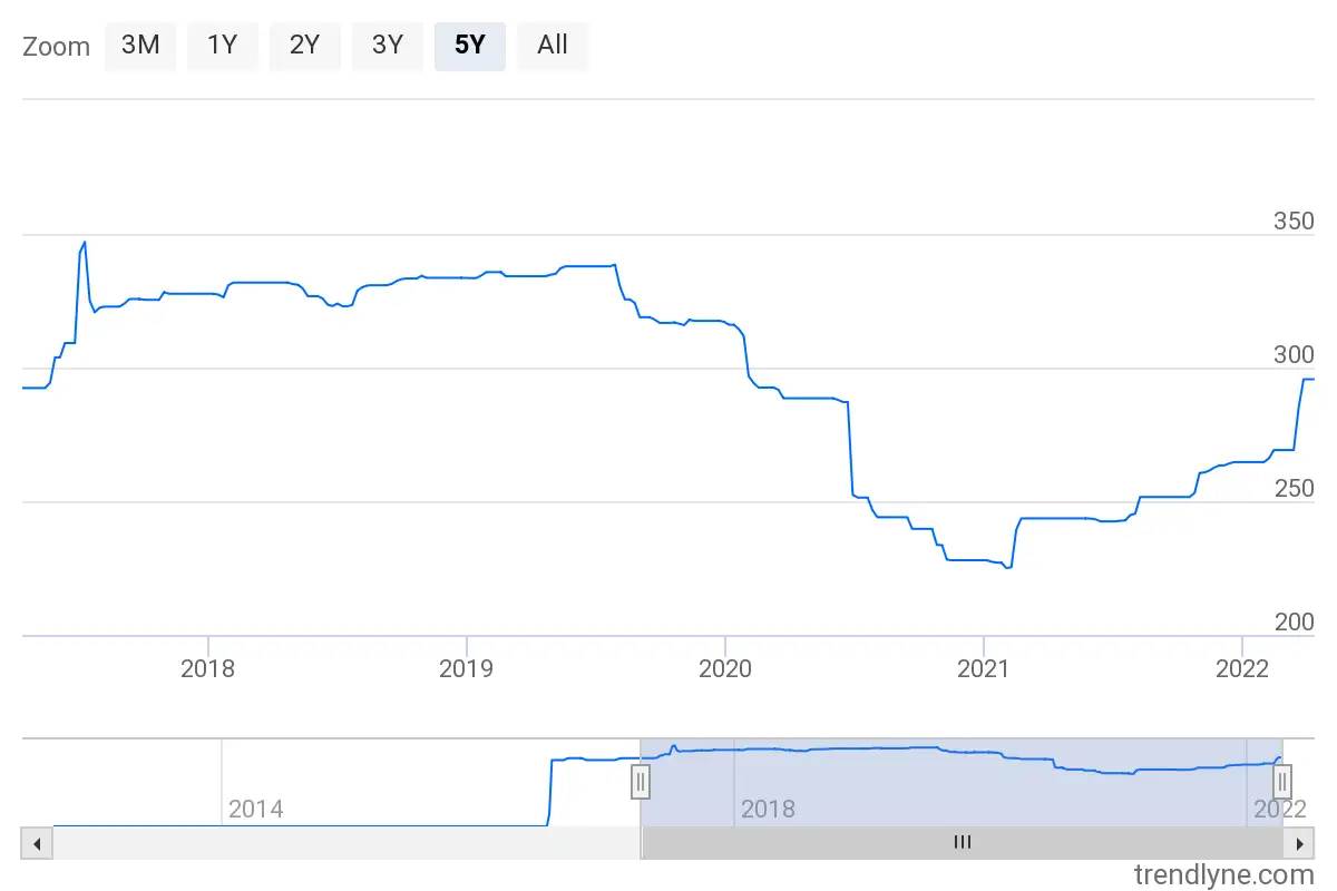 ITC share price target: Can meme stock ITC finally end its 3 years of ...