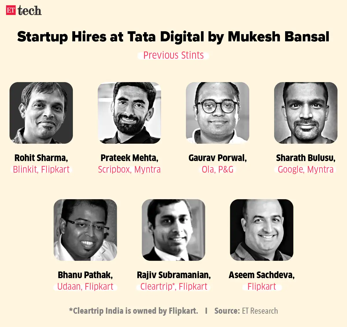 tata digital: Tata Digital hires another top startup executive, this ...