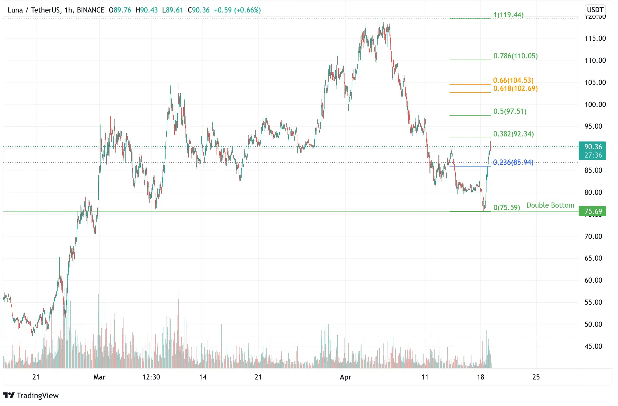 cryptocurrency price today: Top cryptocurrency prices today: Bitcoin ...