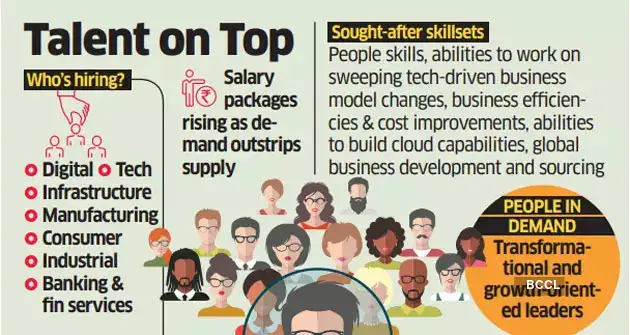 CXO Jobs: CXO hiring likely to touch a new record this year - The ...