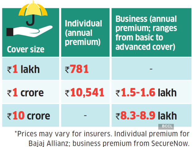 cyber insurance: Do you need to get a personal cyber insurance policy ...