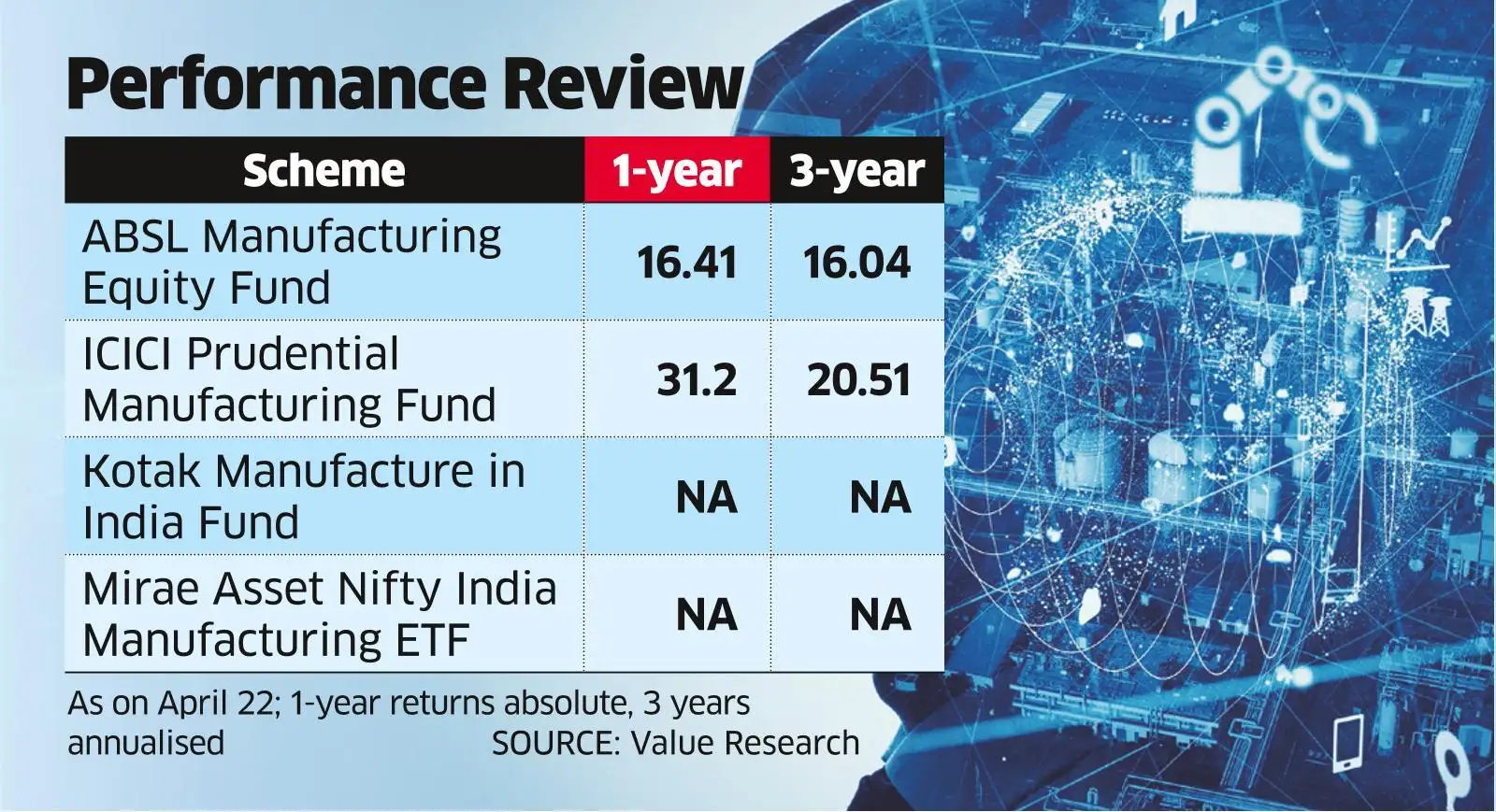 manufacturing funds: Govt impetus to manufacturing offers good entry ...