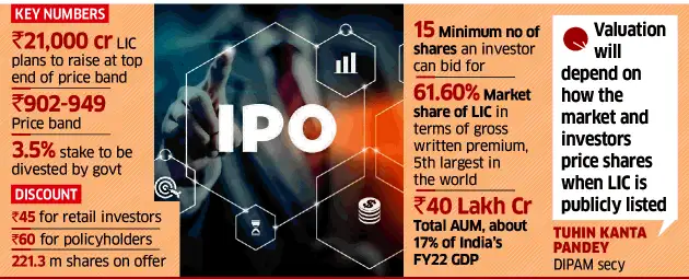 LIC Share: Share sale to boost LIC value in long run: DIPAM Secretary ...
