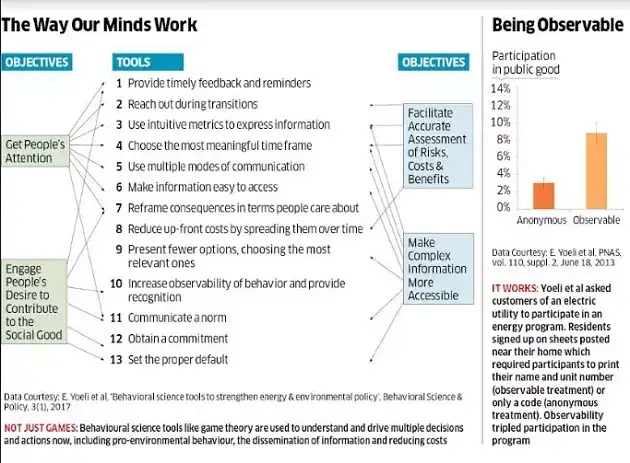 altruism: Three game theory principles can create an environment where ...