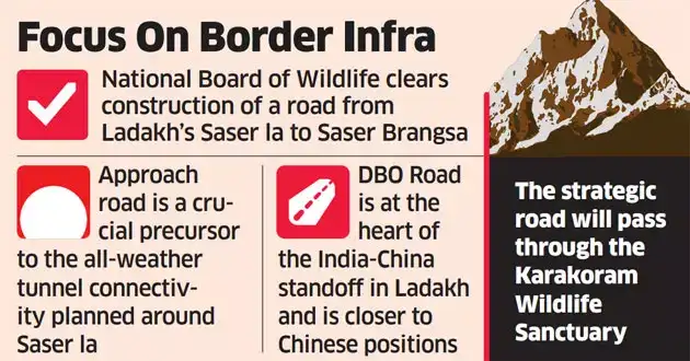 daulat beg oldi: Alternate alignment to Daulat Beg Oldi Road gets ...