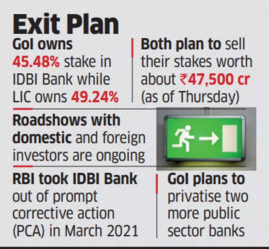 idbi bank: Merger with private bank, NBFC proposed at IDBI Bank ...