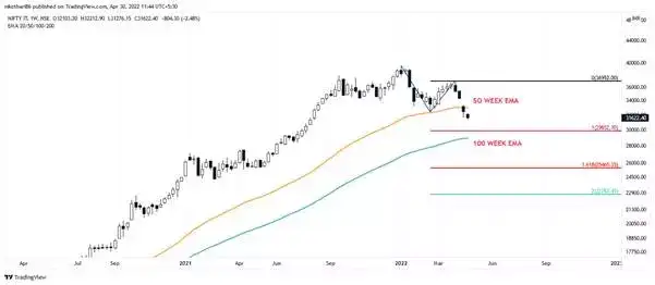 nifty it index: Sector Watch: Nifty IT index plunges 13% in April; what ...
