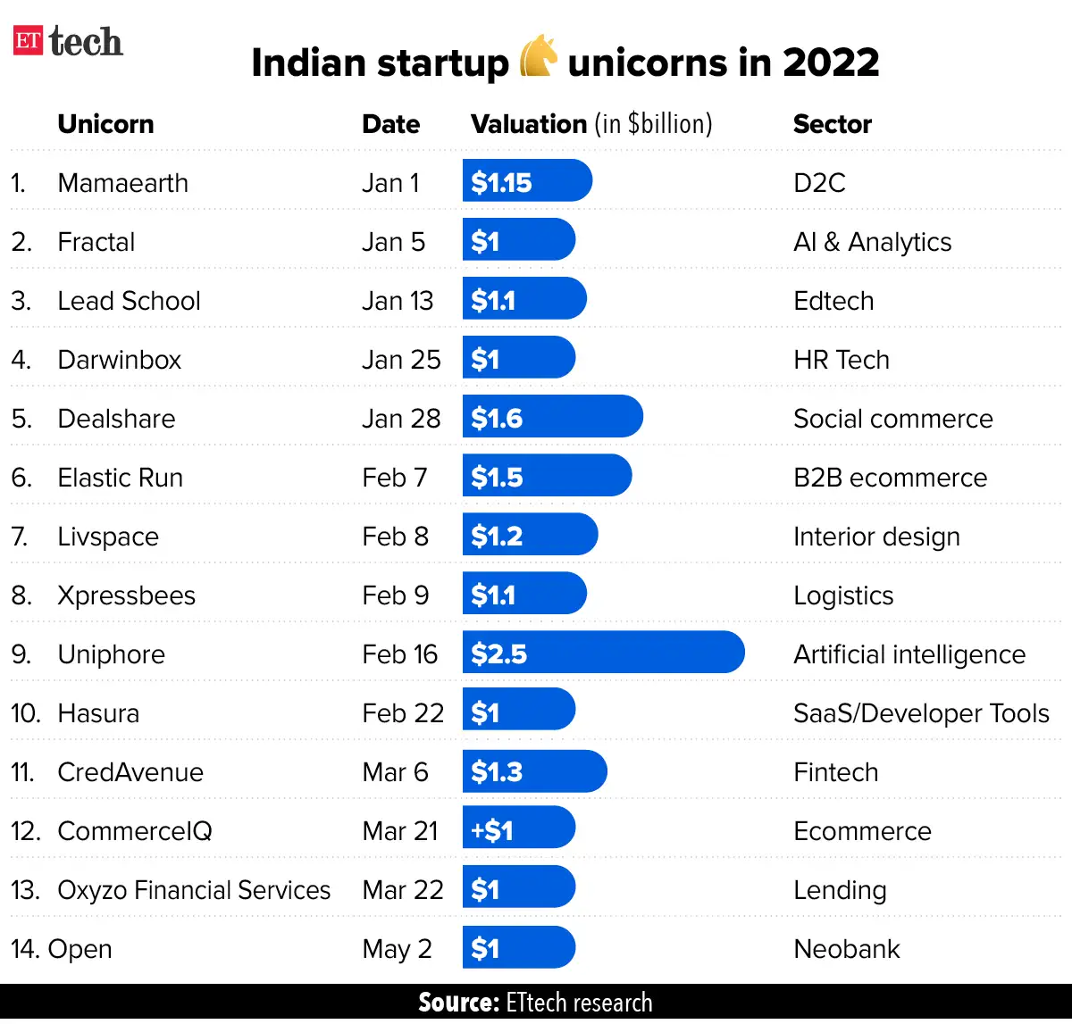 open funding: Neobank Open turns unicorn after $50 million funding led ...