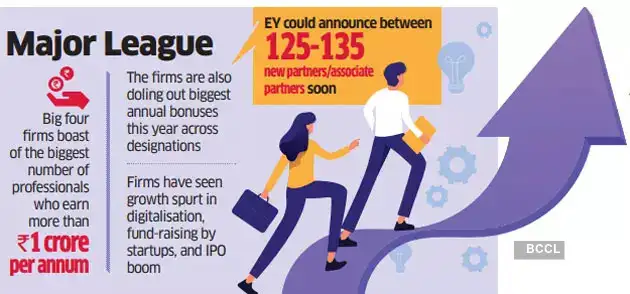 kpmg: EY, PwC, Deloitte and KPMG to hand out over 230 promotions - The ...