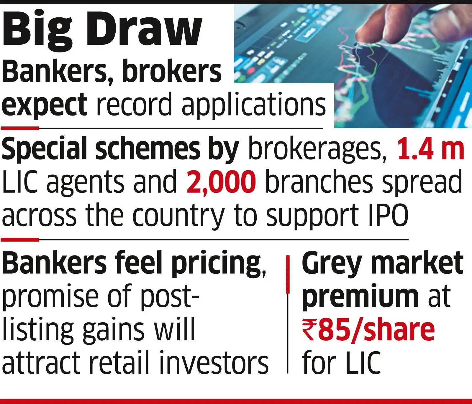 LIC IPO subscription: Record applications seen in LIC IPO - The ...