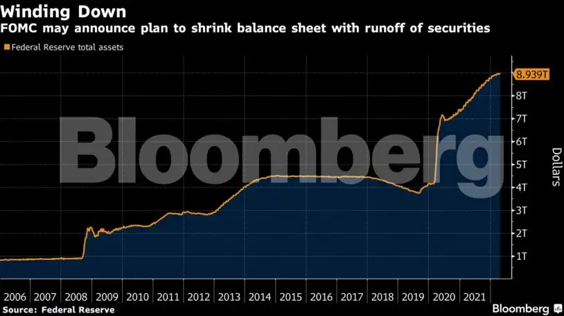 fed: Decision-Day Guide: Fed to tighten with big hike, asset runoff ...