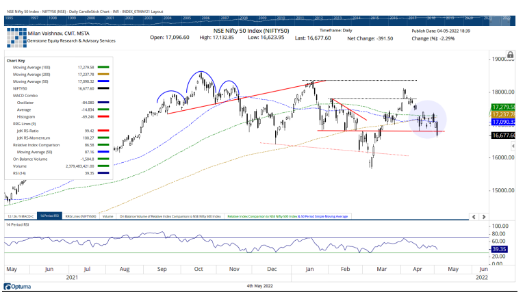 Trade Setup: Trade Setup: Best to avoid shorts as market is likely to ...