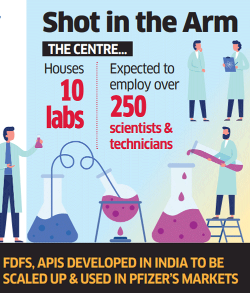 Pfizer Chennai Centre: Pfizer’s 1st drug development lab in Asia opens ...