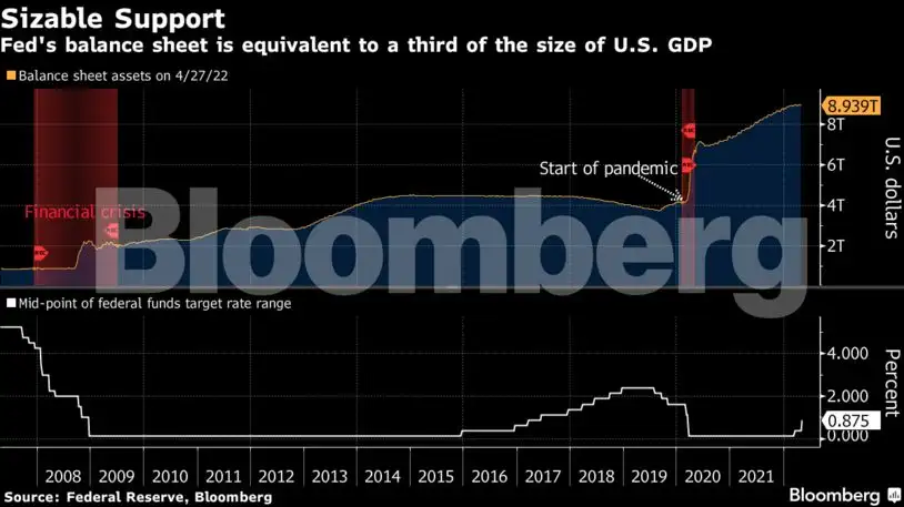 fed rate hike: Fed hikes rates half point, will shrink assets to curb ...