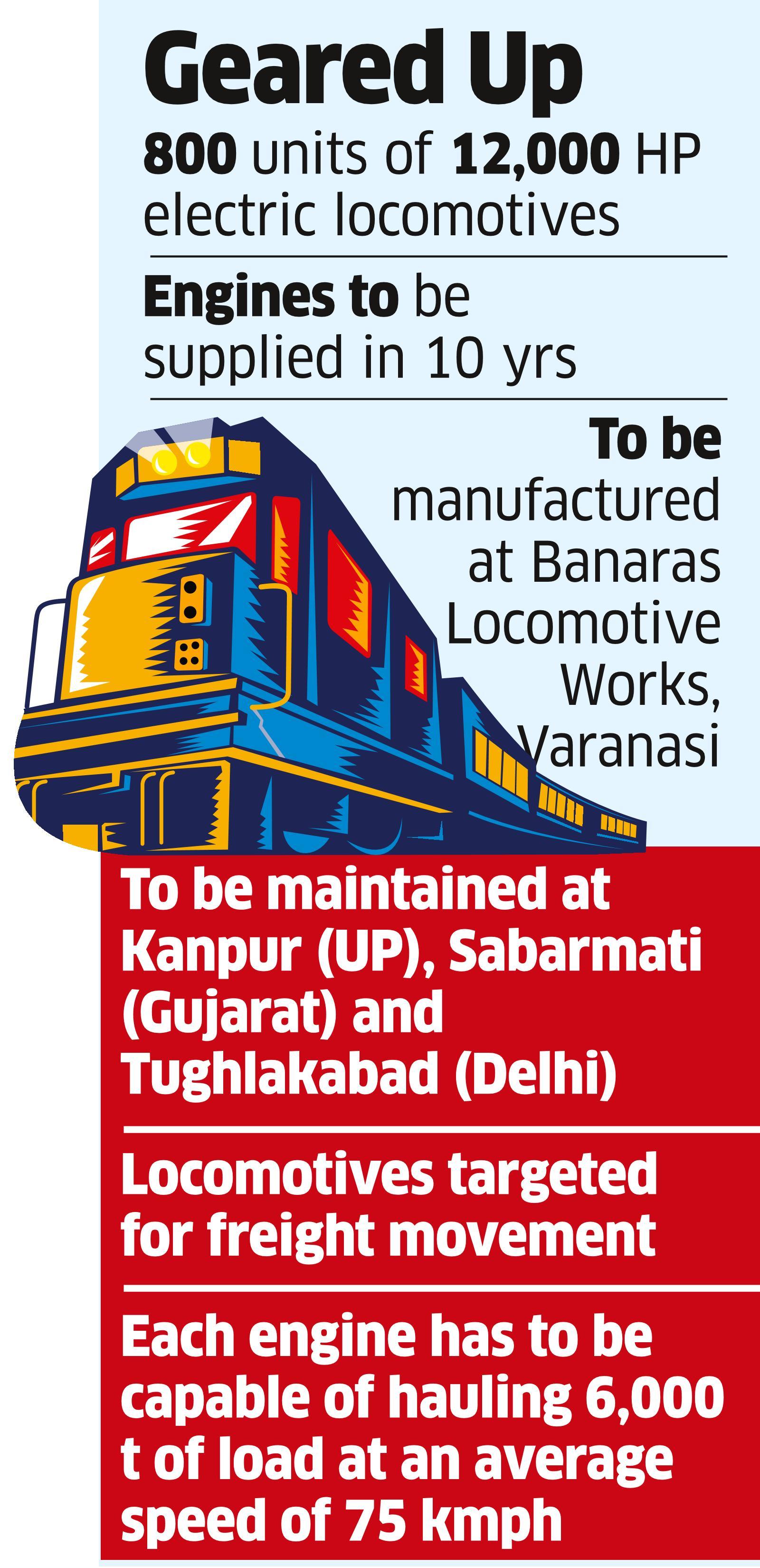 Indian Railways: Railways floats Rs 30k cr tender for 800 electric train engines - The Economic ...