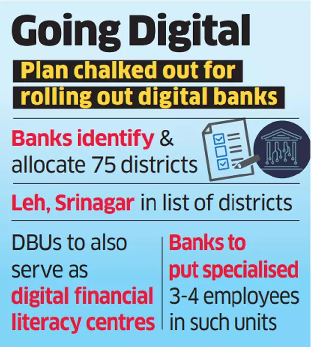 digital banks: PM Modi likely to launch 75 digital banks on August 15 ...