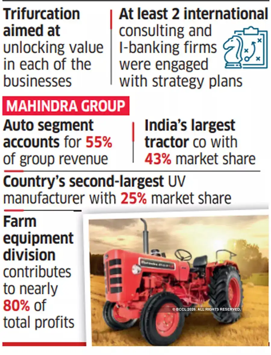 Mahindra Group News: Mahindra Group likely to split auto business into ...