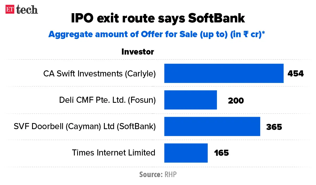 delhivery ipo: Delhivery to double down on organic and inorganic ...