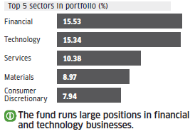 Axis Midcap mutual fund review: Worthy pick over market cycles - The ...