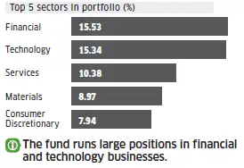 Axis Midcap mutual fund review: Worthy pick over market cycles - The ...