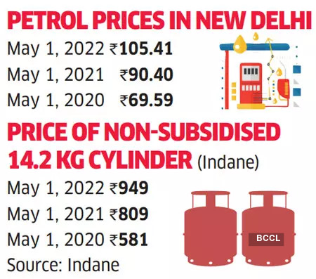 Inflation India: Inflation nation: Tighten your belts. Current price ...